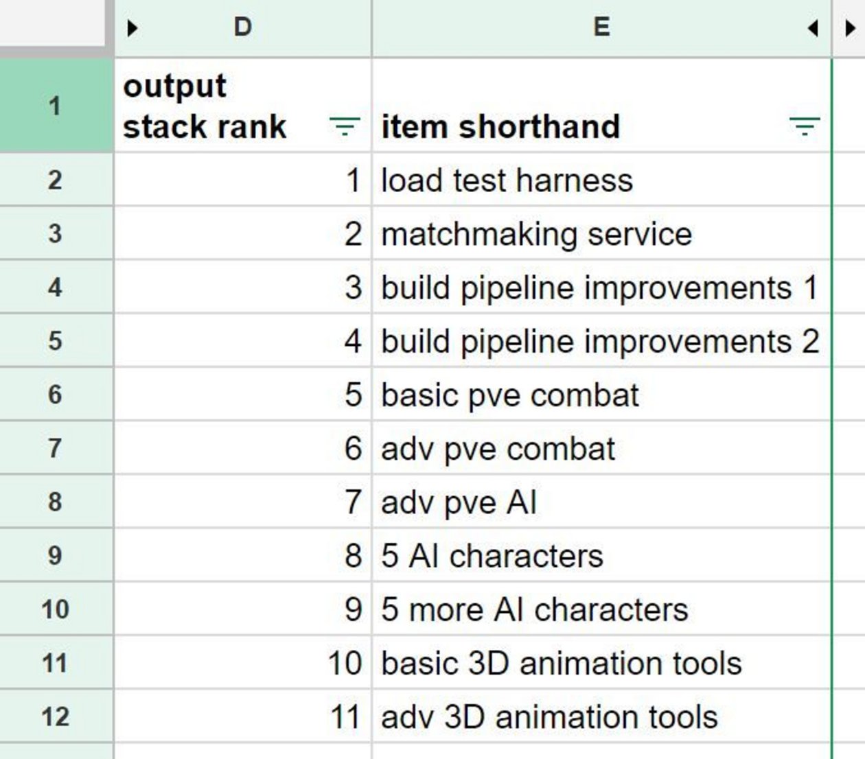 Intro to Development Strategy, Part II: Heuristics for Backlog ...