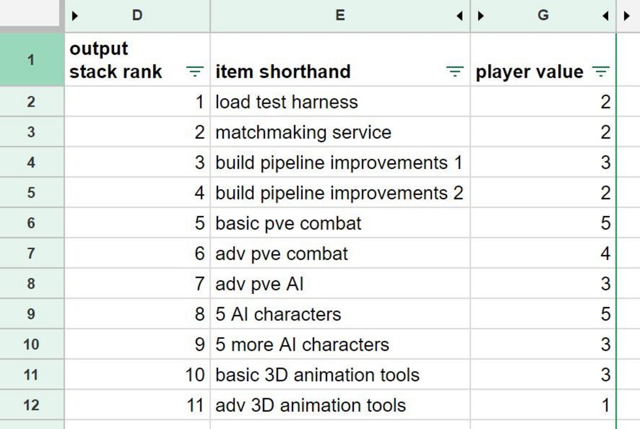 Intro to Development Strategy, Part II: Heuristics for Backlog ...