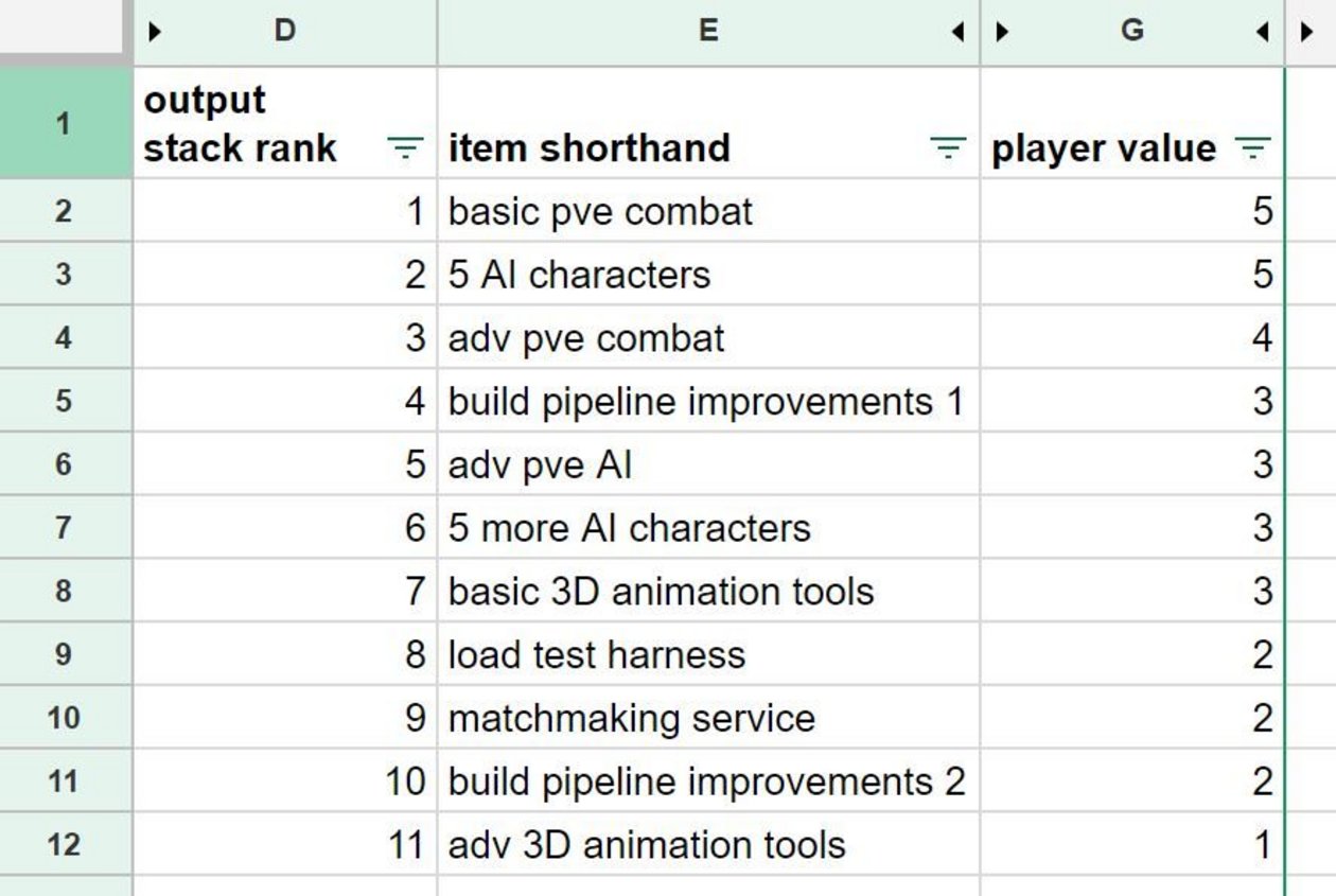 Intro to Development Strategy, Part II: Heuristics for Backlog ...