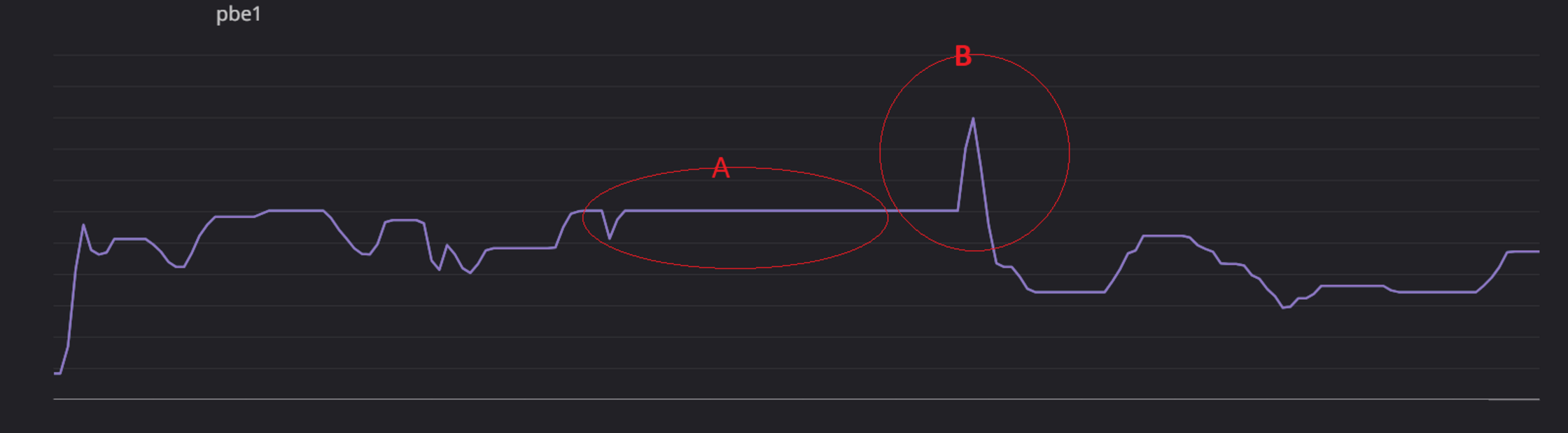 The Tech Behind Swarm – Riot Games Tech Blog | Riot Games