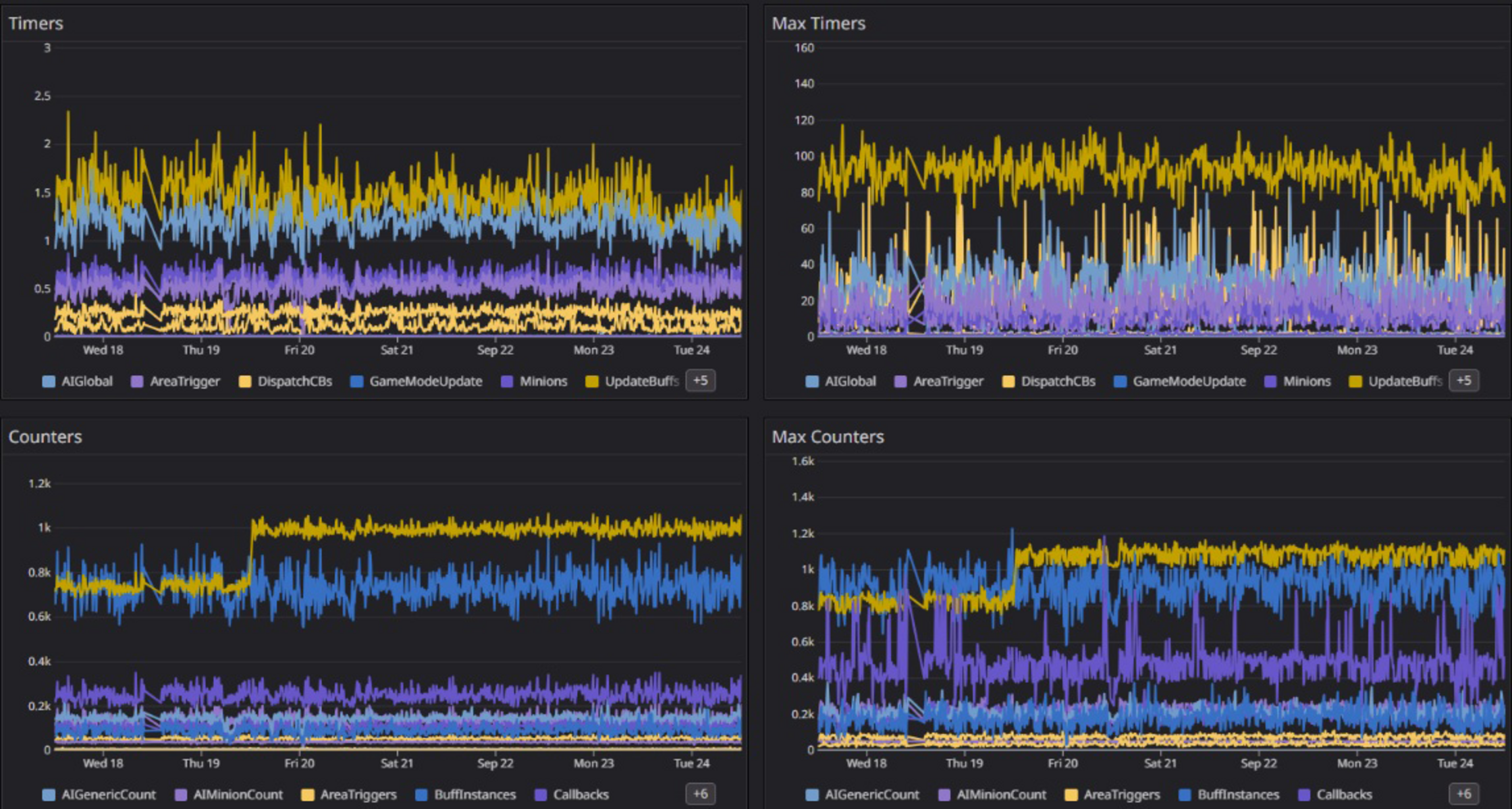 The Tech Behind Swarm – Riot Games Tech Blog | Riot Games