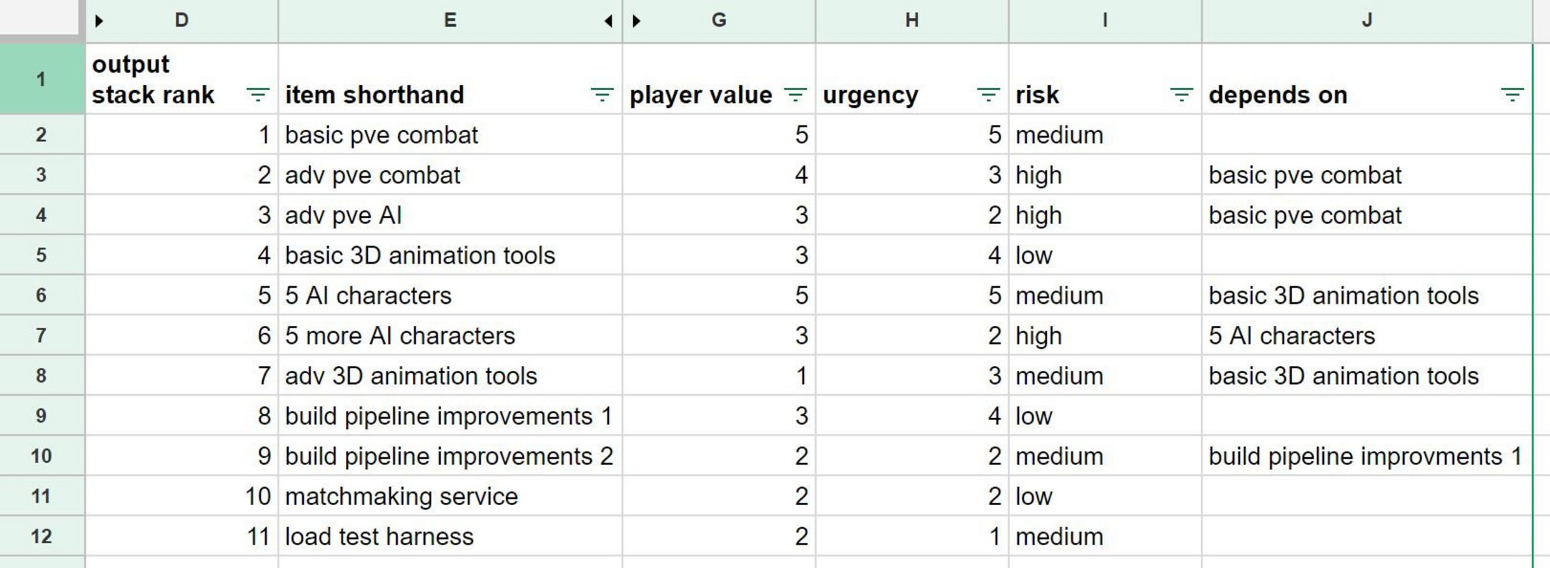 Intro to Development Strategy, Part II: Heuristics for Backlog ...