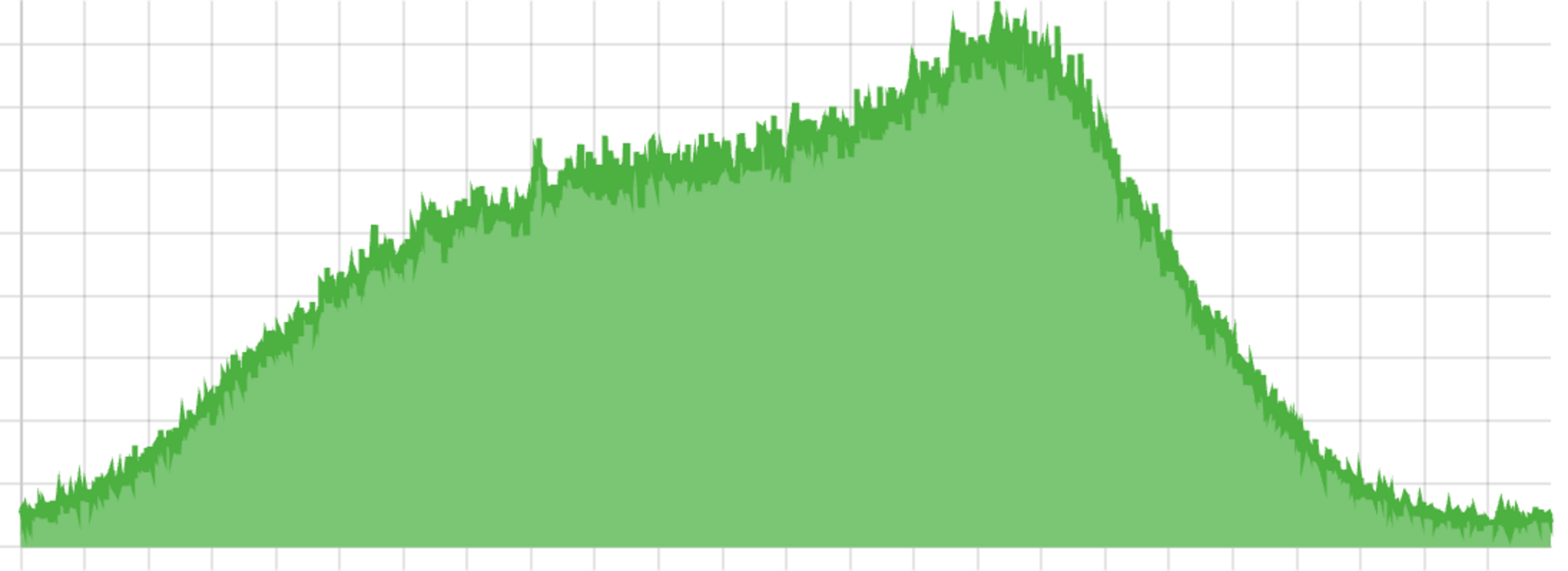 Riot Tech Blog: Improving Performance by Streamlining League’s Server ...