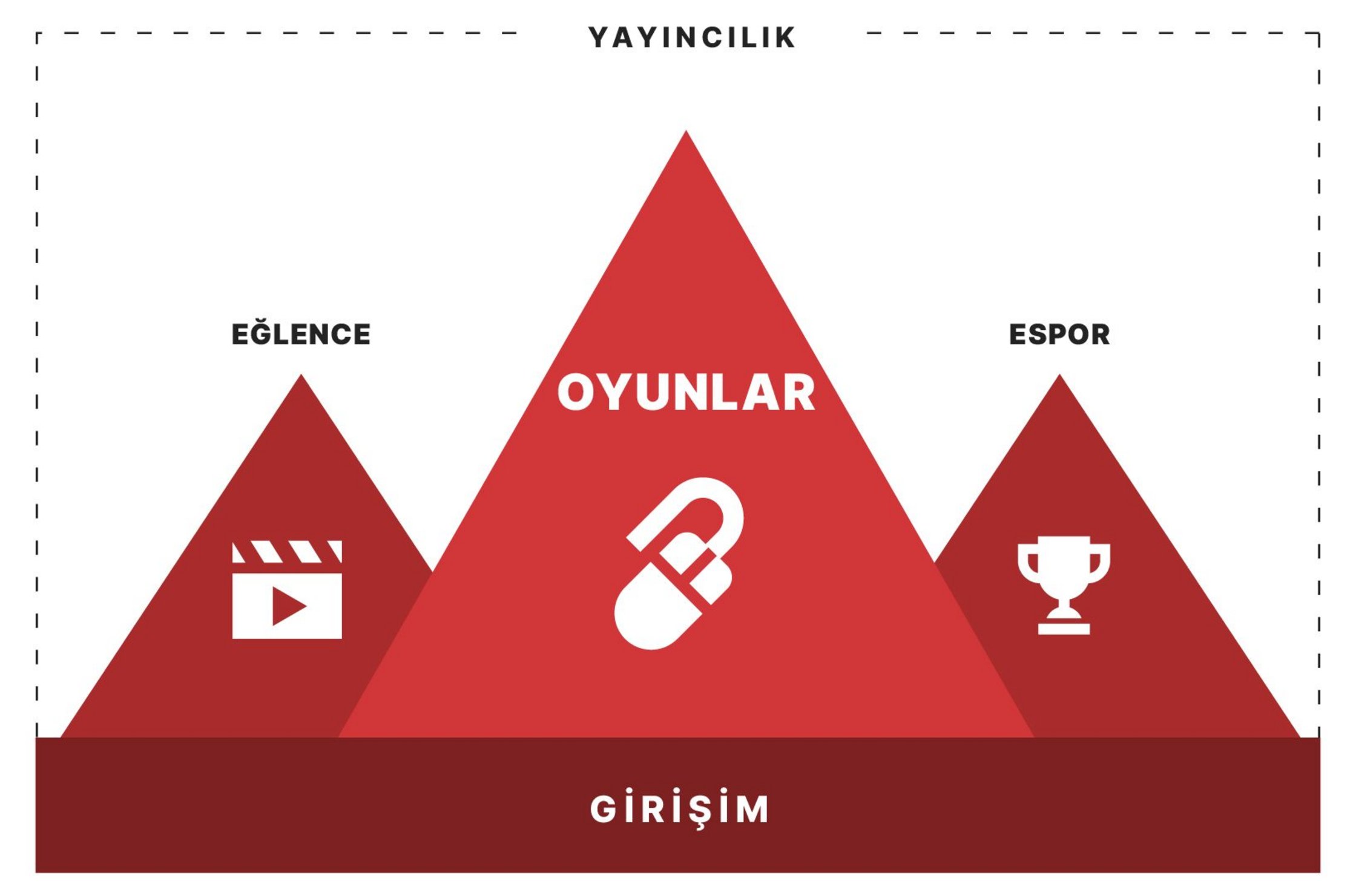 Kararlar: Riot Games'in Önümüzdeki Beş Yılı | Riot Games