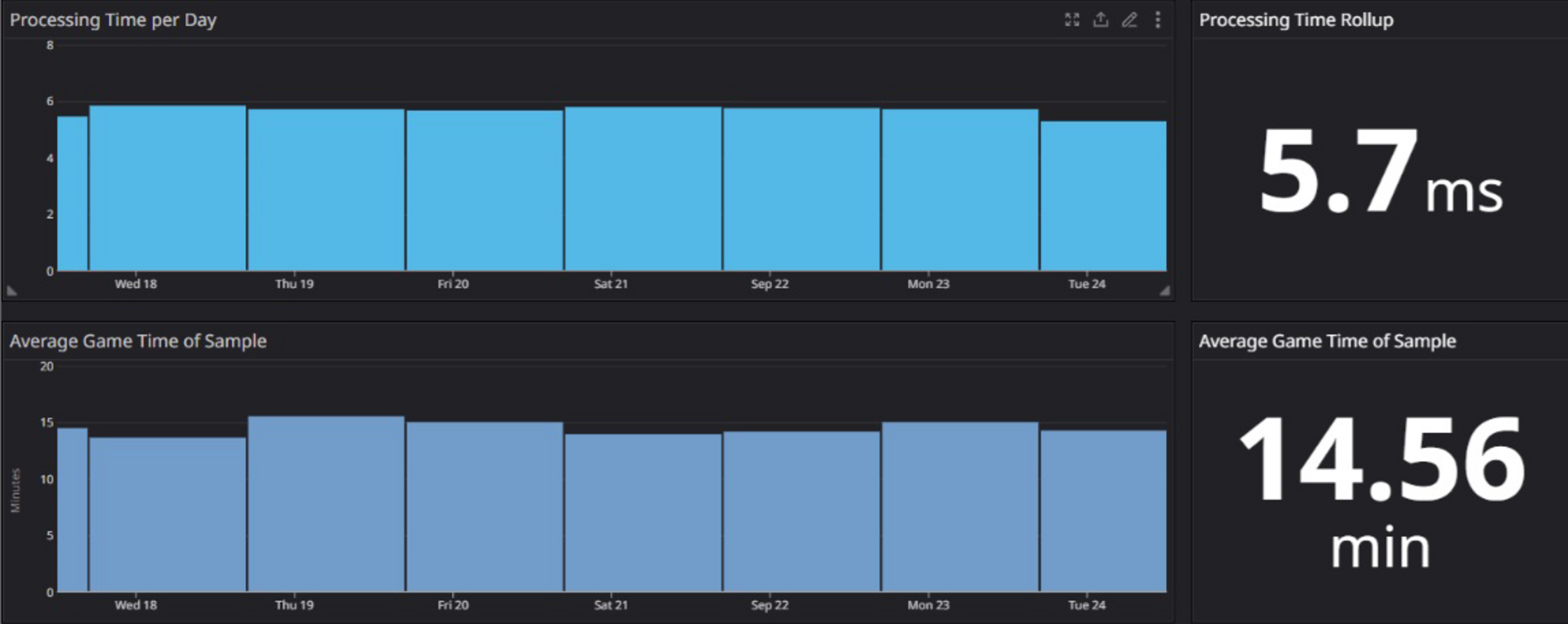 The Tech Behind Swarm – Riot Games Tech Blog | Riot Games