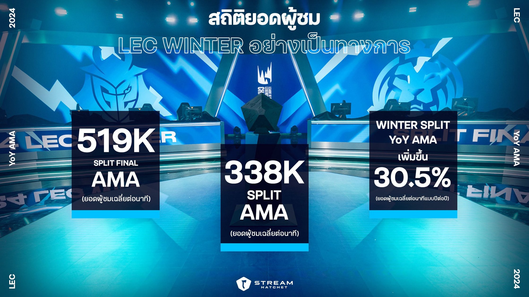 ปรับเปลี่ยนกลยุทธ์อีสปอร์ต League of Legends ในปี 2024 | Riot Games