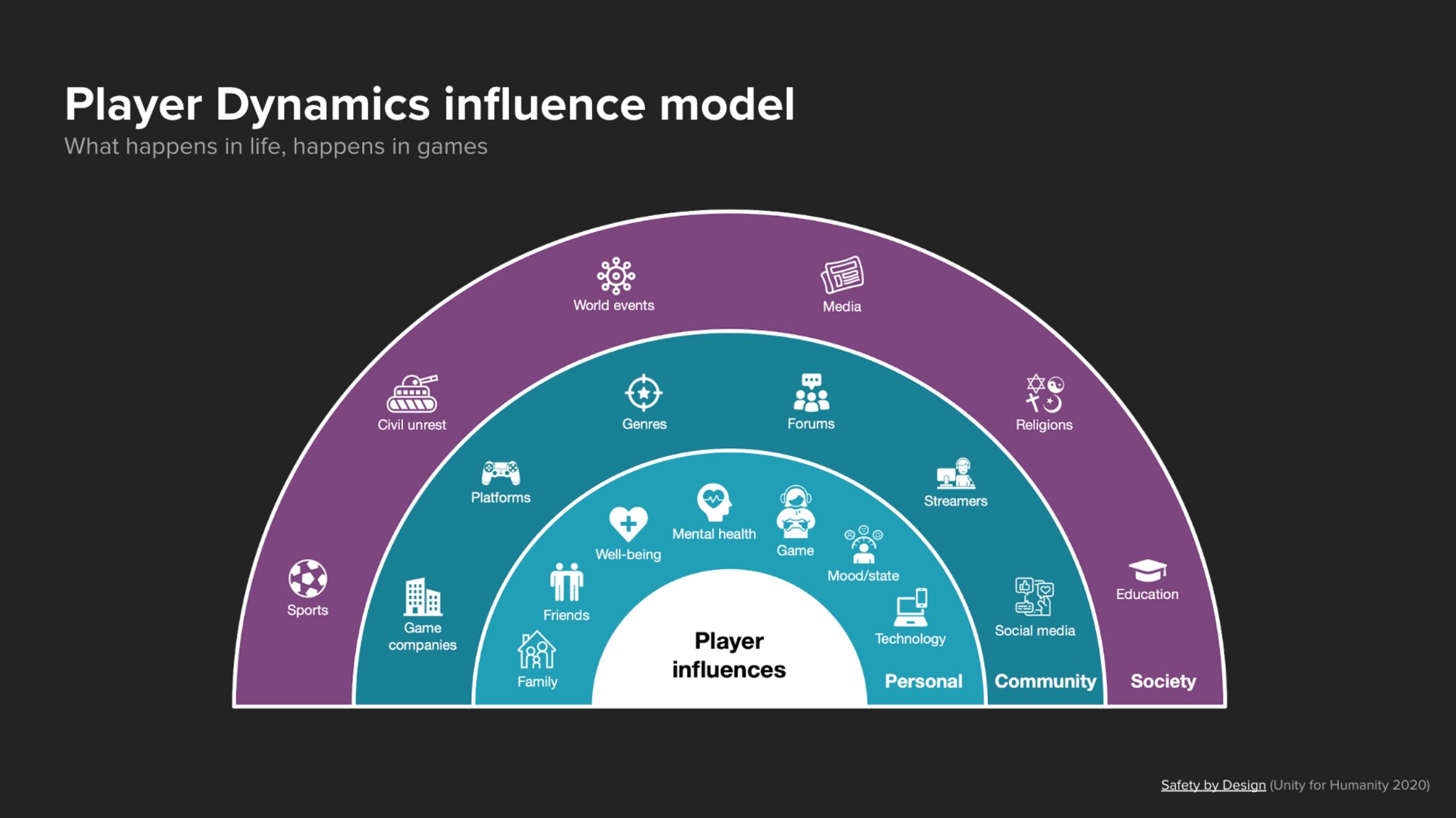 Player Dynamics Design: Looking Behind the Curtain | Riot Games
