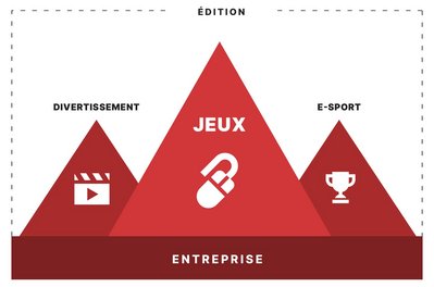 Perspectives d'avenir : les cinq prochaines années de Riot Games | Riot ...