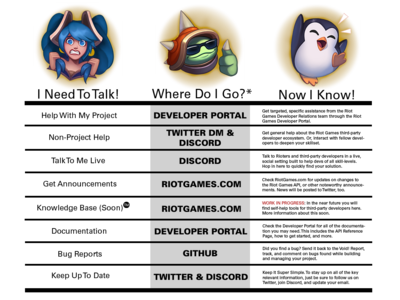 Communication Channel Refresh | Riot Games