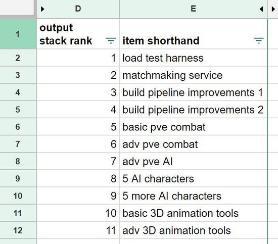 Intro to Development Strategy, Part II: Heuristics for Backlog ...