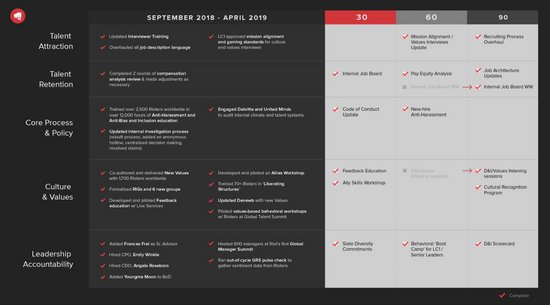 Riot Games One Year Later: My Reflections | Riot Games