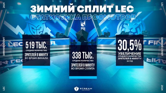 Новая стратегия развития LoL Esports в 2024 году | Riot Games
