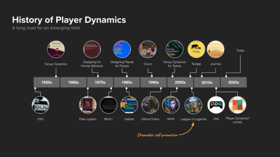 Player Dynamics Design: Looking Behind the Curtain | Riot Games