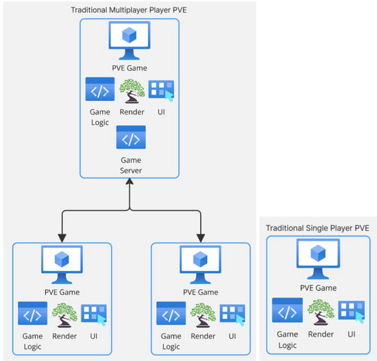 The Tech Behind Swarm – Riot Games Tech Blog | Riot Games
