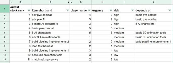 Intro to Development Strategy, Part II: Heuristics for Backlog ...