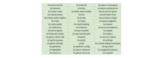 The Riot Games API Challenge 2018 | Riot Games