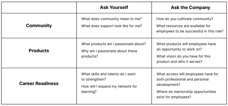 Riot Games Internship Study Guide Vol. 1: From Interns to Full-Time ...