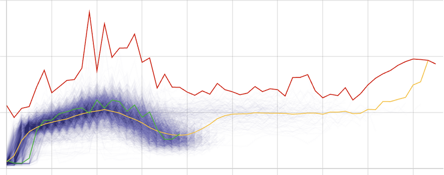 Riot Tech Blog: Improving Performance by Streamlining League’s Server ...