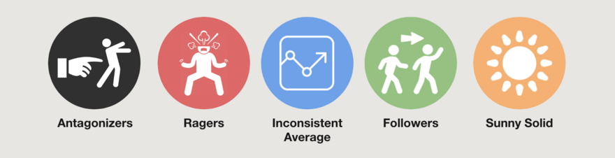 Being Multi-Minded: How Player Dynamics Designers Think | Riot Games