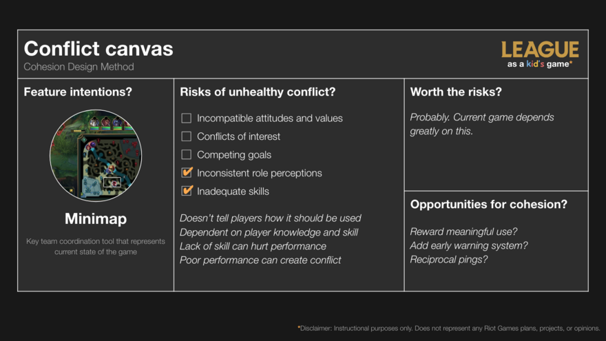 Being Multi-Minded: How Player Dynamics Designers Think | Riot Games