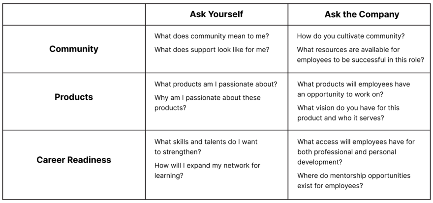 Riot Games Internship Study Guide Vol. 1: From Interns to Full-Time ...