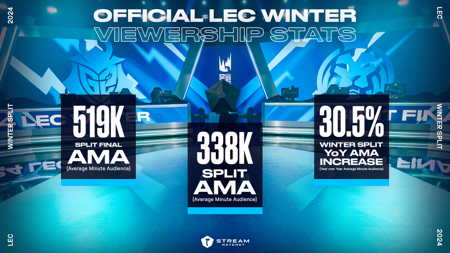 Riot'un League of Legends Esporu Stratejisini Düzenliyoruz | Riot Games