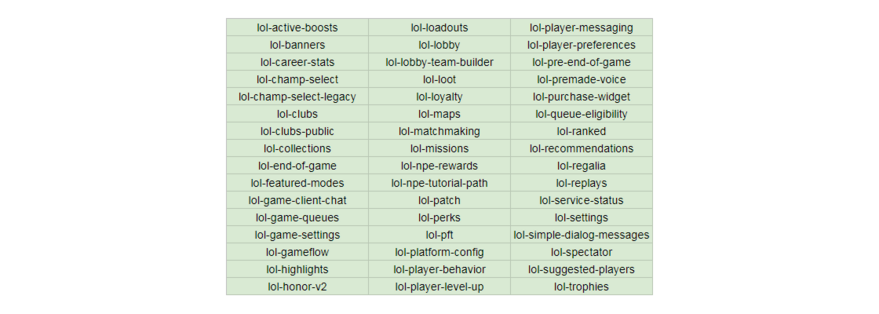 The Riot Games API Challenge 2018 | Riot Games