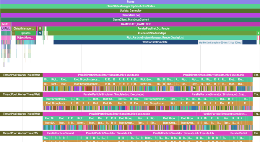 The Tech Behind Swarm – Riot Games Tech Blog | Riot Games
